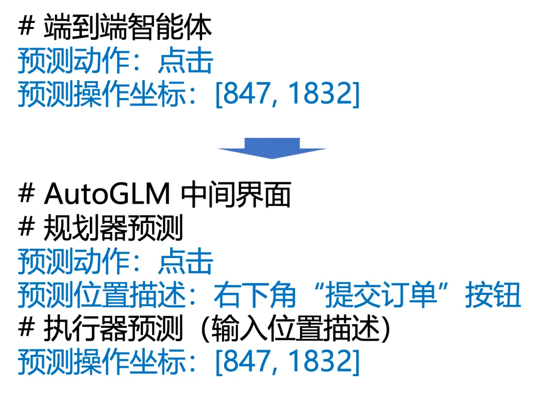 启明星 | 智谱AI推出GLM首个产品化智能体AutoGLM，迎接AI的“Phone Use”时刻 | 启明创投